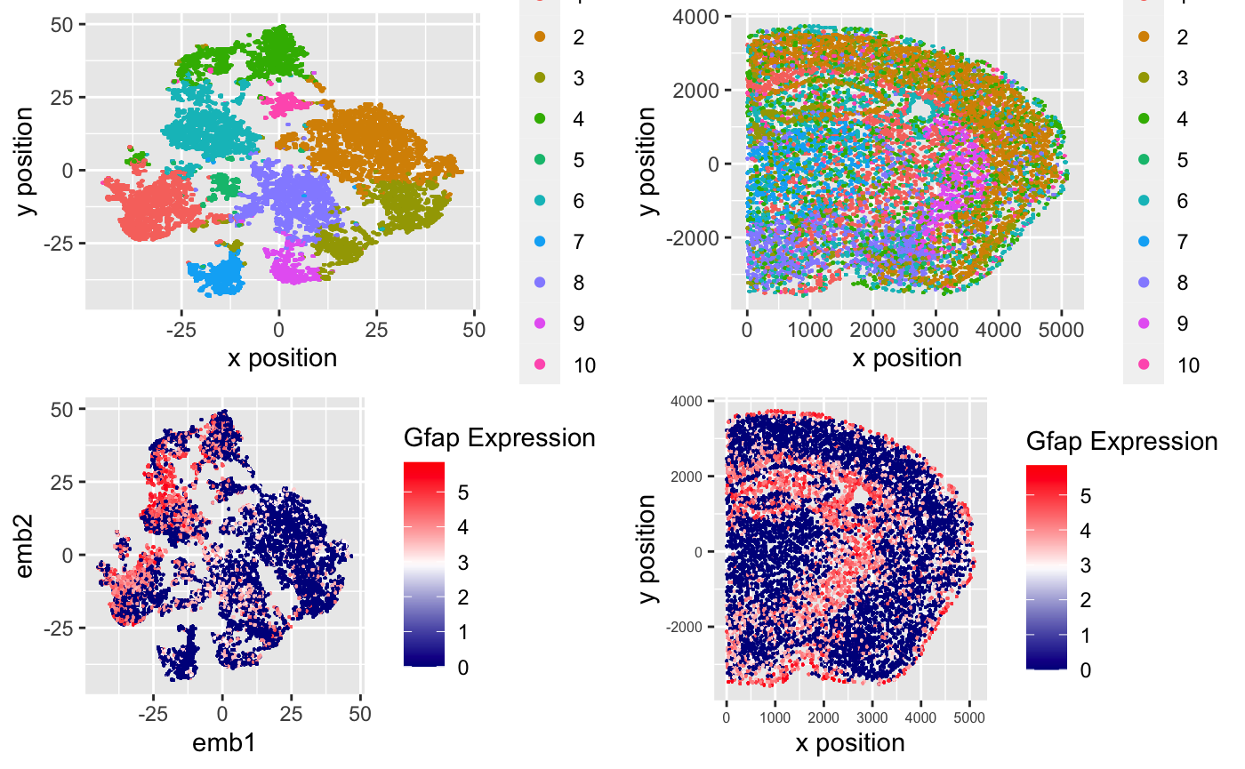 Home | Genomic Data Visualization